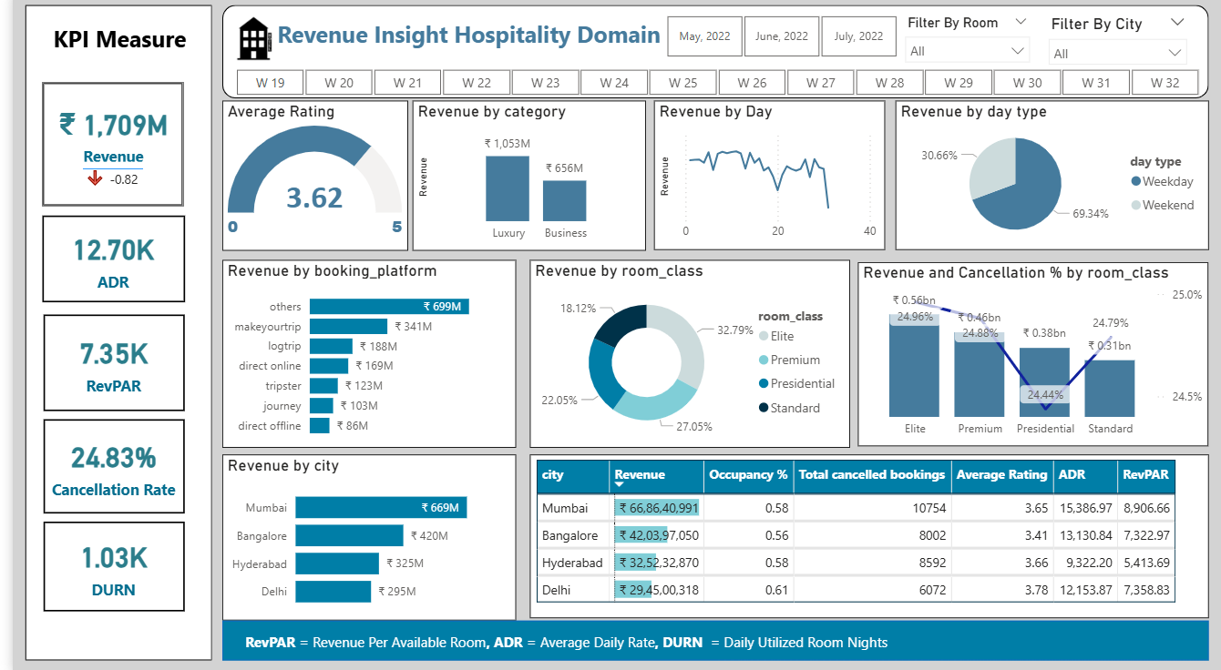 JoyPaul-Portfolio